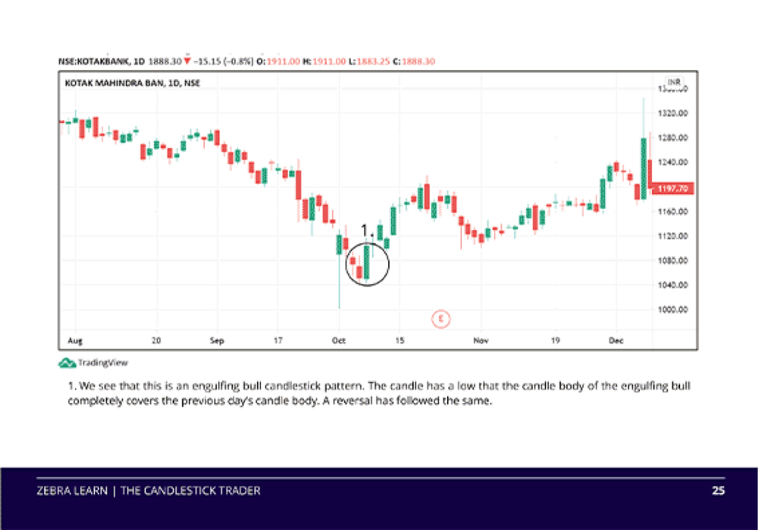 Ultimate Finance Bundle